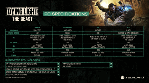 Dying Light The Beast Configuration PC et laptops dévoilée - Noopinho Games